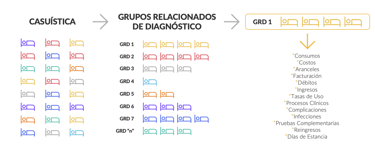 Abc del GRD - Avedian - Empowering Healthcare with AI