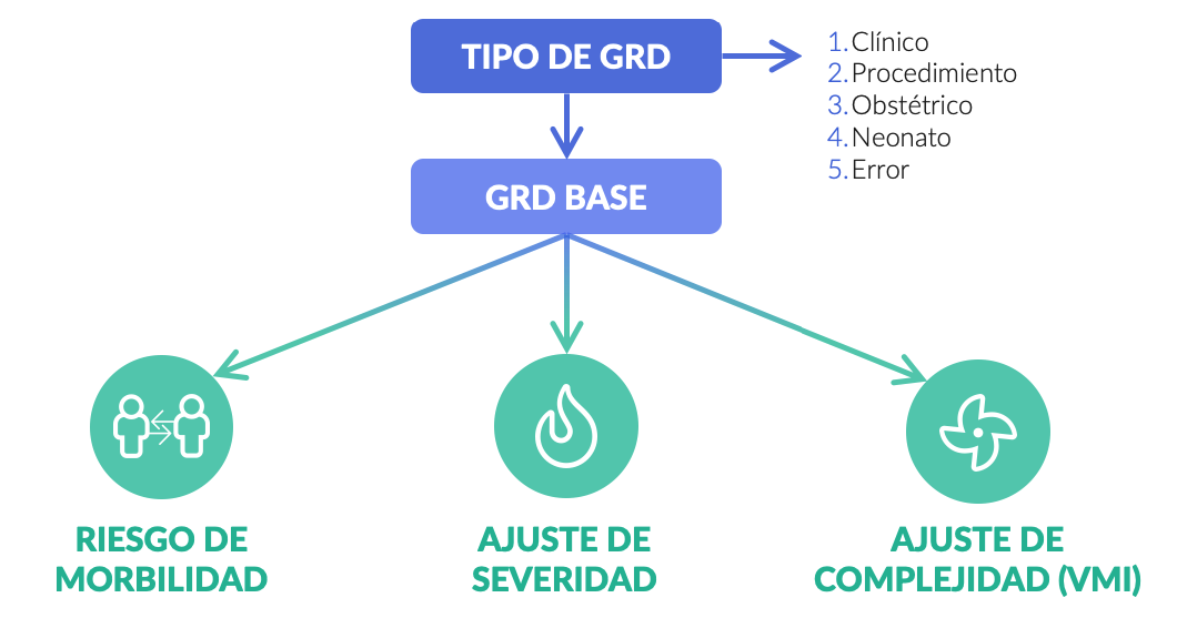 Agrupador GRD - Avedian - Empowering Healthcare with AI